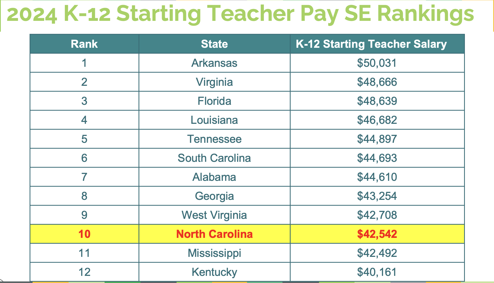 Pay NC Teachers – NC teachers deserve better pay